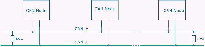 Protocollo bus CAN :: Electron 32
